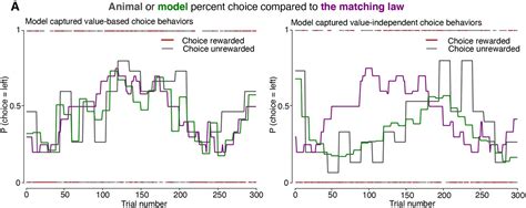 Figures And Data In Sex Differences In Learning From Exploration ELife