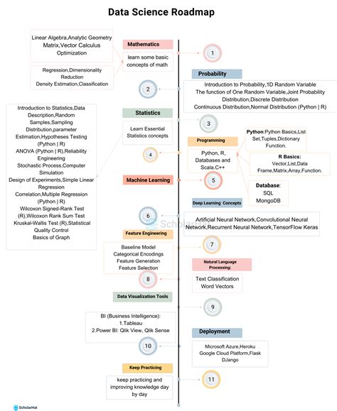Data Science Roadmap 2025 How To Become Data Scientist