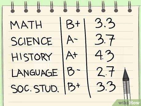 Ways To Calculate GPA WikiHow