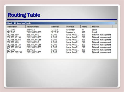 Ppt Configuring Routing And Remote Access Rras And Wireless Networking Powerpoint