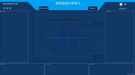 【qt】关于大屏开发的总结和一个大屏显示（原型） Iriczhao 博客园