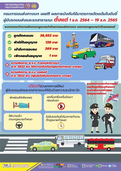 ขับรถเร็ว ปฏิเสธผู้โดยสาร ถูกตัดแต้มใบขับขี่เยอะสุดปี 65