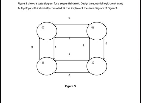 Solved Figure 3 Shows A State Diagram For A Sequential Circuit Design