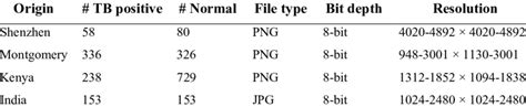 Datasets And Their Characteristics Download Table