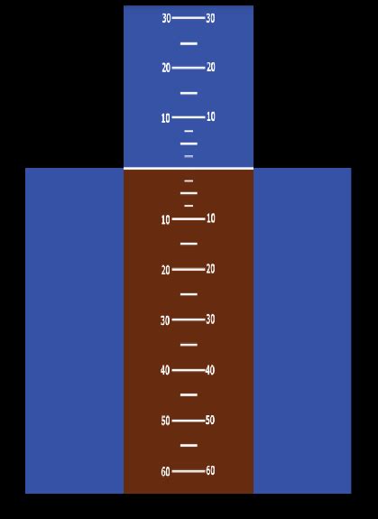 Android Opengl Es Rotating Png Is Skewed Stack Overflow
