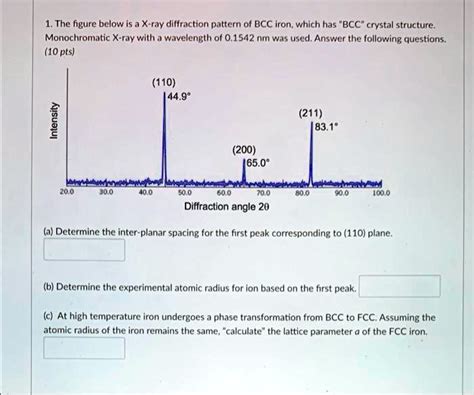 Solved The Figure Below Is An X Ray Diffraction Pattern Of Bcc Iron