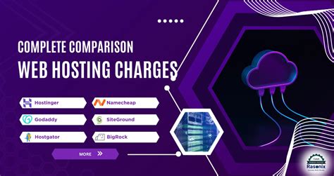 A Comparison Of Web Hosting Charges Per Year In India