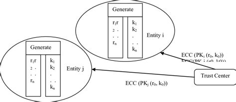 4 scenario for initial parameters distribution download scientific