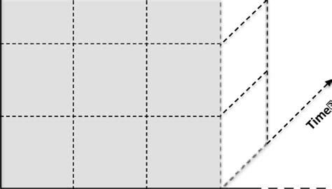 Multi Perspective Approach Combining Data Sources And Units Of Analysis Download Scientific