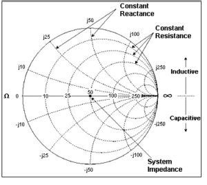 The RF Power Amplifier Part Functions