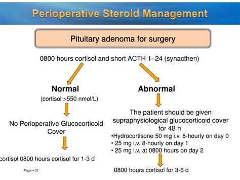 Ppt Anesthesia For Transphenoidal Hypophysectomy Powerpoint