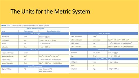 Ppt Chapter 11 Measurement Powerpoint Presentation Free Download