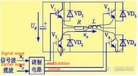 Requirements Of Variable Frequency Motor For Electromagnetic Wire
