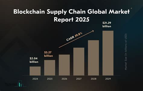 Blockchain For Supply Chain Management [benefits And Use Cases]