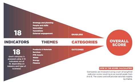 Additional Circularity Assessment Tools Circular40 Eu