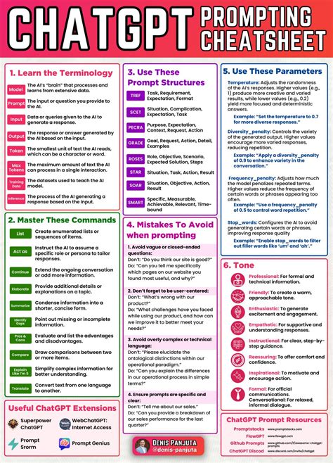 Chatgpt Prompting Cheat Sheet Marcel Broschk