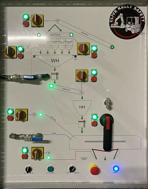 Safe Isolation Of Fixed Plant Course Clive Kelly Safety