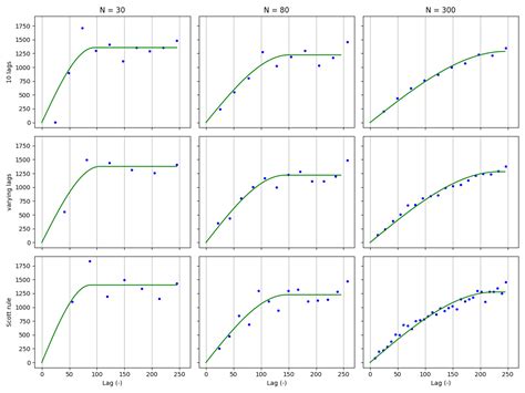 Variogram Models SciKit GStat Documentation