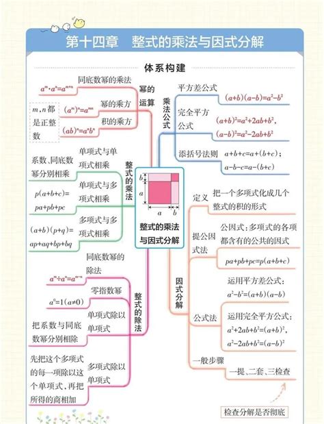 八上数学思维导图全部第一章20张 几塔之家