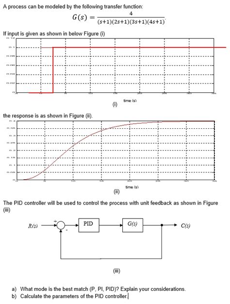 solved a process can be modeled by the following transfer function 4