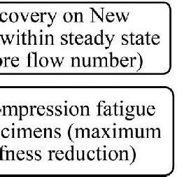 Sequential Test Procedure Download Scientific Diagram