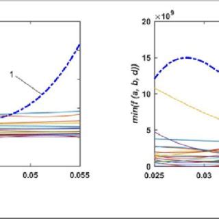 Vehicle Speed For Different Turning Radius Download Scientific Diagram