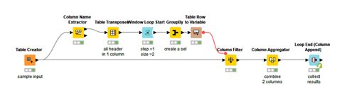 Combine Specific Columns In A Loop Knime Analytics Platform Knime