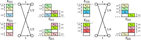 figure 2 from robust sum gdof of symmetric 2 × 2 × 2 weak interference