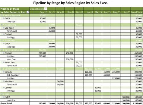 Sales Pipeline Template Excel