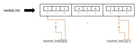 Python 입문 강좌 8 파이썬 리스트list 정리 및 사용법