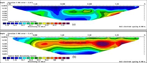 2d Inverse Ert Model A Uncontaminated Medium B Contaminated Medium