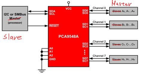 PCA A Solution Ask Interface Forum Interface TI E E Support Forums