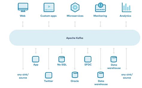 Apache Kafka Event Streaming For Data Engineers