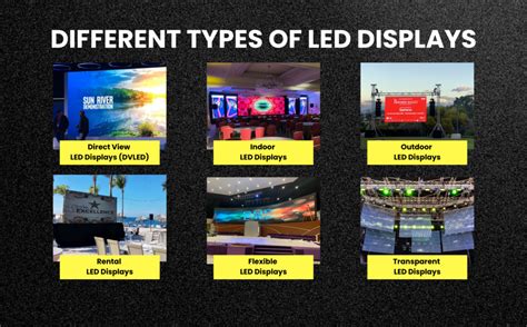 Understanding The Different Types Of LED Displays LED Solutions Pro