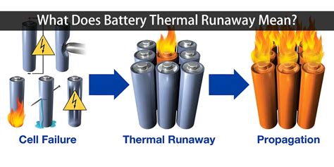 Battery Thermal Runaway Causes And Preventive Measures