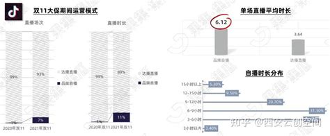 2022年双11好物节社交媒体电商营销攻略 知乎