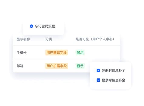 通用登录组件 行代码即可快速构建登录认证能力Authing