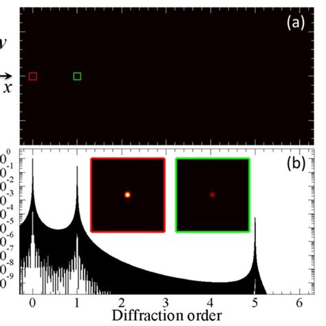 Pdf High Order Diffraction Suppression By Quasi Periodic Two