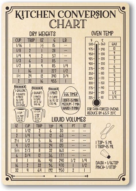 Kitchen Conversion Chart Magnet For Easier Cooking