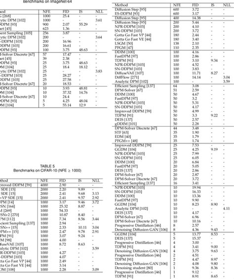 [pdf] A Survey On Generative Diffusion Models Semantic Scholar
