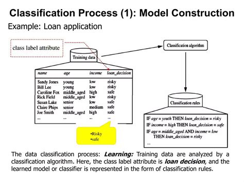 lect8 classification and prediction ppt