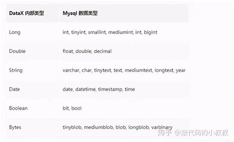 使用 Datax 将 Hive 与 Mysql 中的表互导 知乎