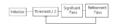 wavelet difference reduction algorithm download scientific diagram