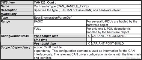 【autosar Can】can的 “basiccan架构” 和 “fullcan架构” Autosar过滤full Can Csdn博客