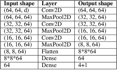 Table 1 From Quantifying And Learning Disentangled Representations With