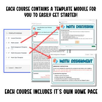 Canvas LMS Course Template Elementary By Canvas Queen TPT