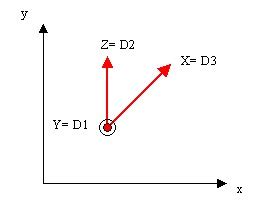 Creating Axis Systems