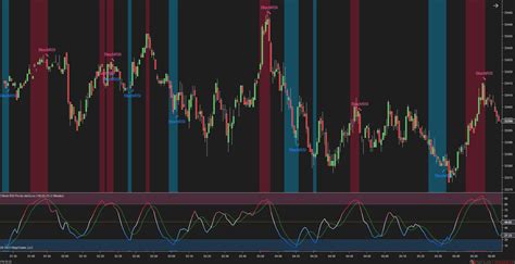 Stochrsi Pro Indicator For Ninjatrader 8