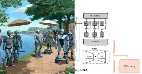 List Llm Project Curated By Vinit M P Medium