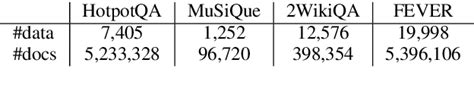 table 2 from few shot data synthesis for open domain multi hop question answering semantic scholar